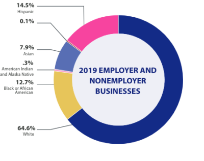 NWBC 2022 Annual Report